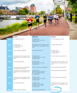 Met dit schema loop jij bij de CPC Loop Den Haag onder de 2 uur op de ...