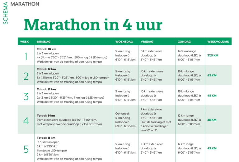 Met dit schema finish jij de marathon onder de 4 uur! - RunningNL
